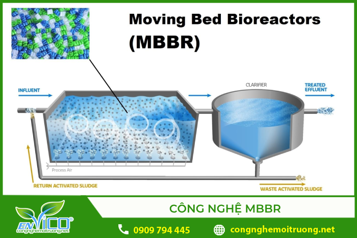 Công nghệ xử lý sinh học với giá thể di động MBBR